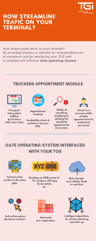 How streamline trafic on your terminal? - TGI Maritime Software