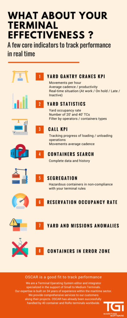 What about your terminal effectiveness ?(Infographic) - TGI Maritime ...